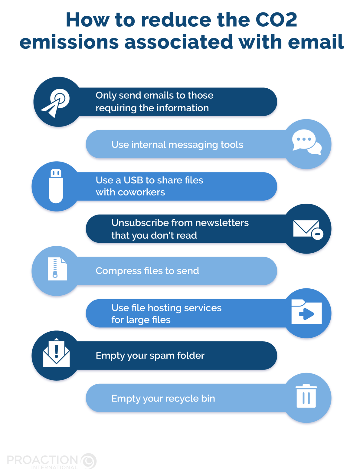 How to Reduce Your Digital Carbon Footprint? Sustainable Communication ...