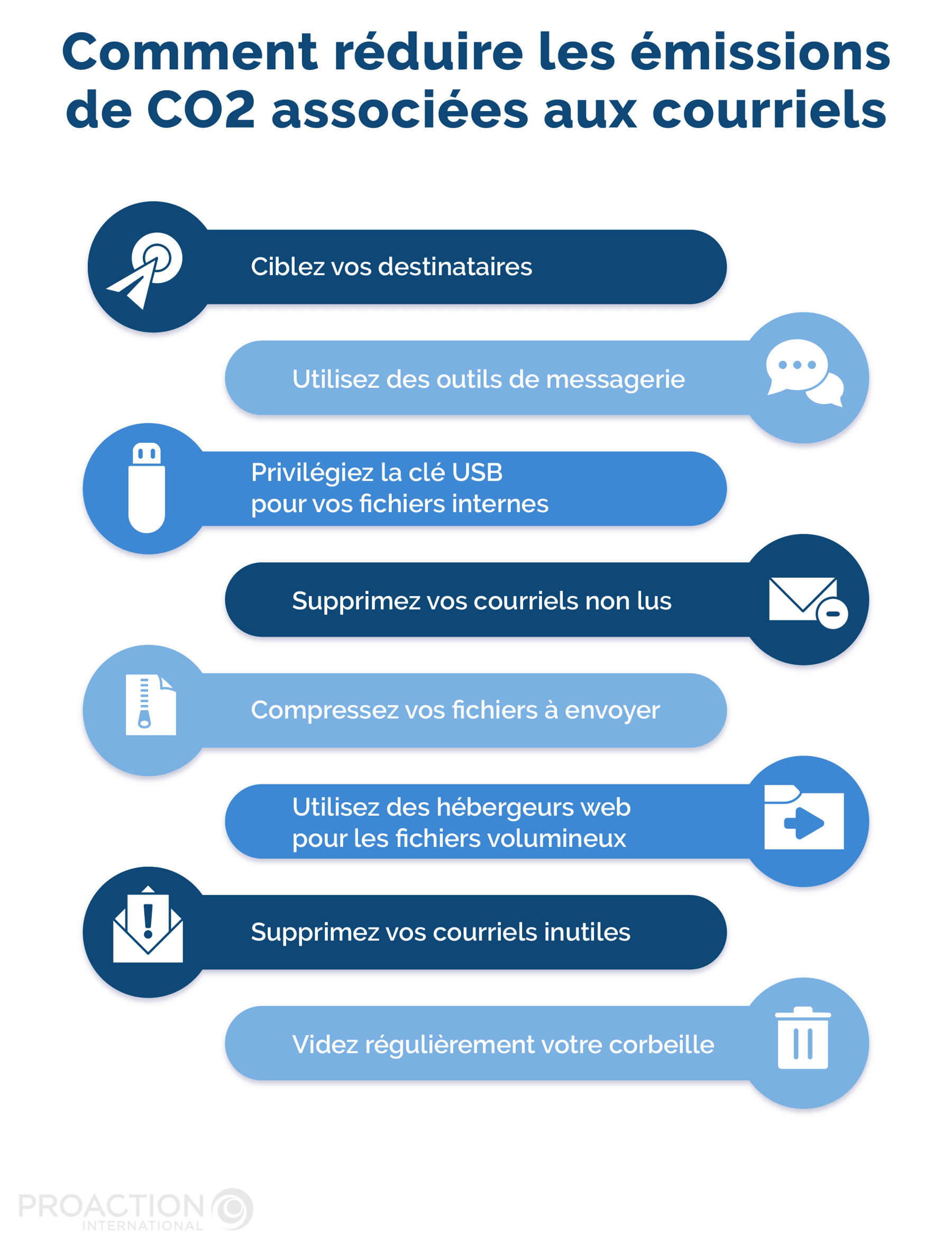 Comment réduire son empreinte carbone numérique en entreprise