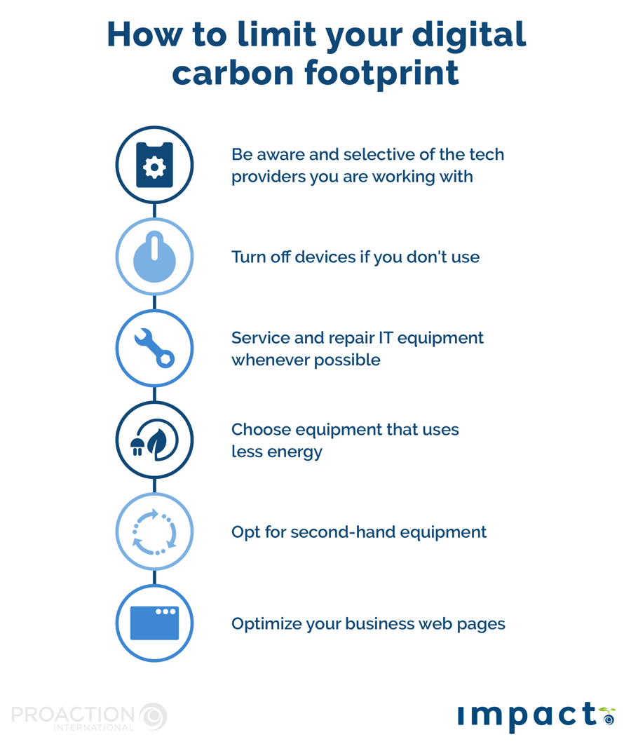 How to Reduce Your Digital Carbon Footprint? Sustainable Communication ...