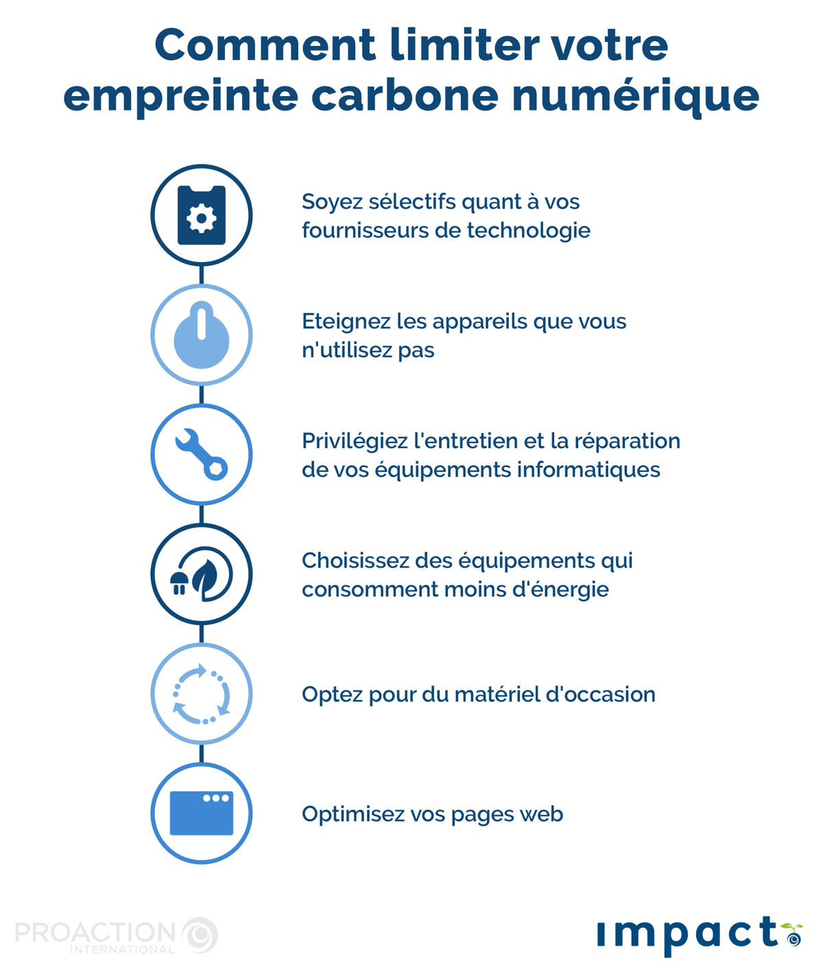 Comment réduire son empreinte carbone numérique en entreprise Comment réduire son empreinte carbone numérique en entreprise