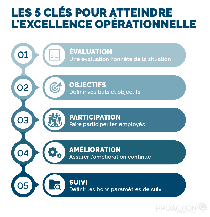 Excellence Opérationnelle [GUIDE complet]