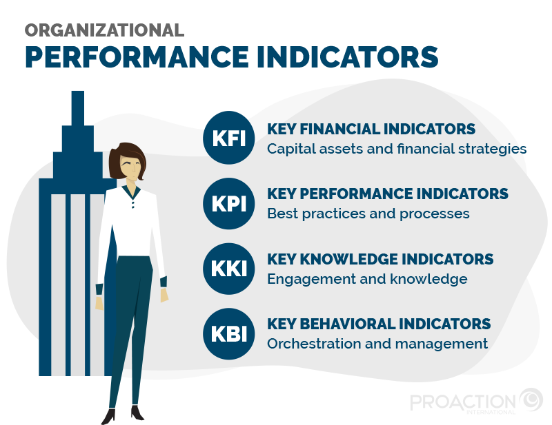 25+ Key Performance Indicators (KPIs) to Measure Performance
