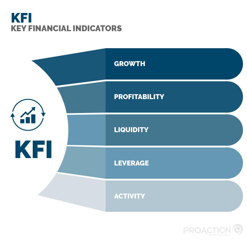 25+ Key Performance Indicators (KPIs) to Measure Performance