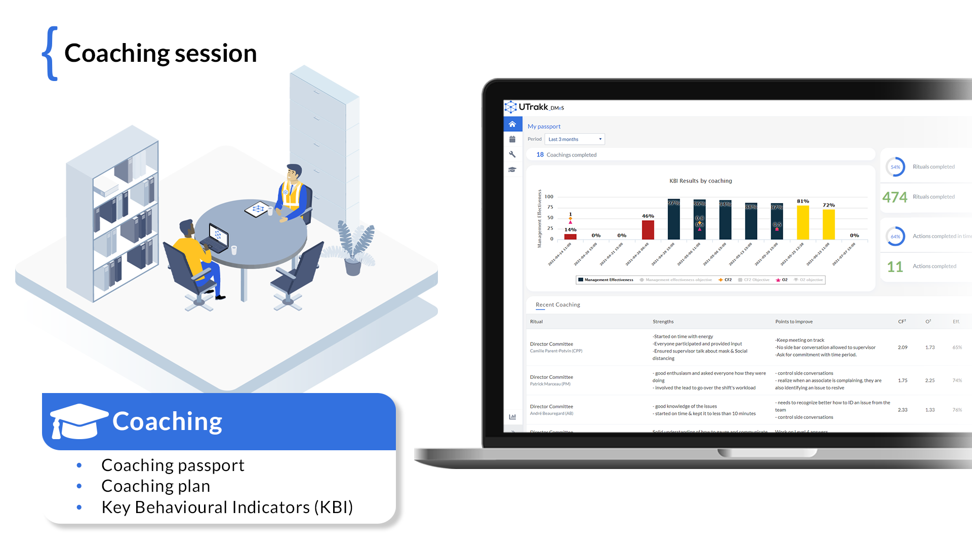 The Manager’s Journey: How Utrakk Optimizes Managers’ Daily Work