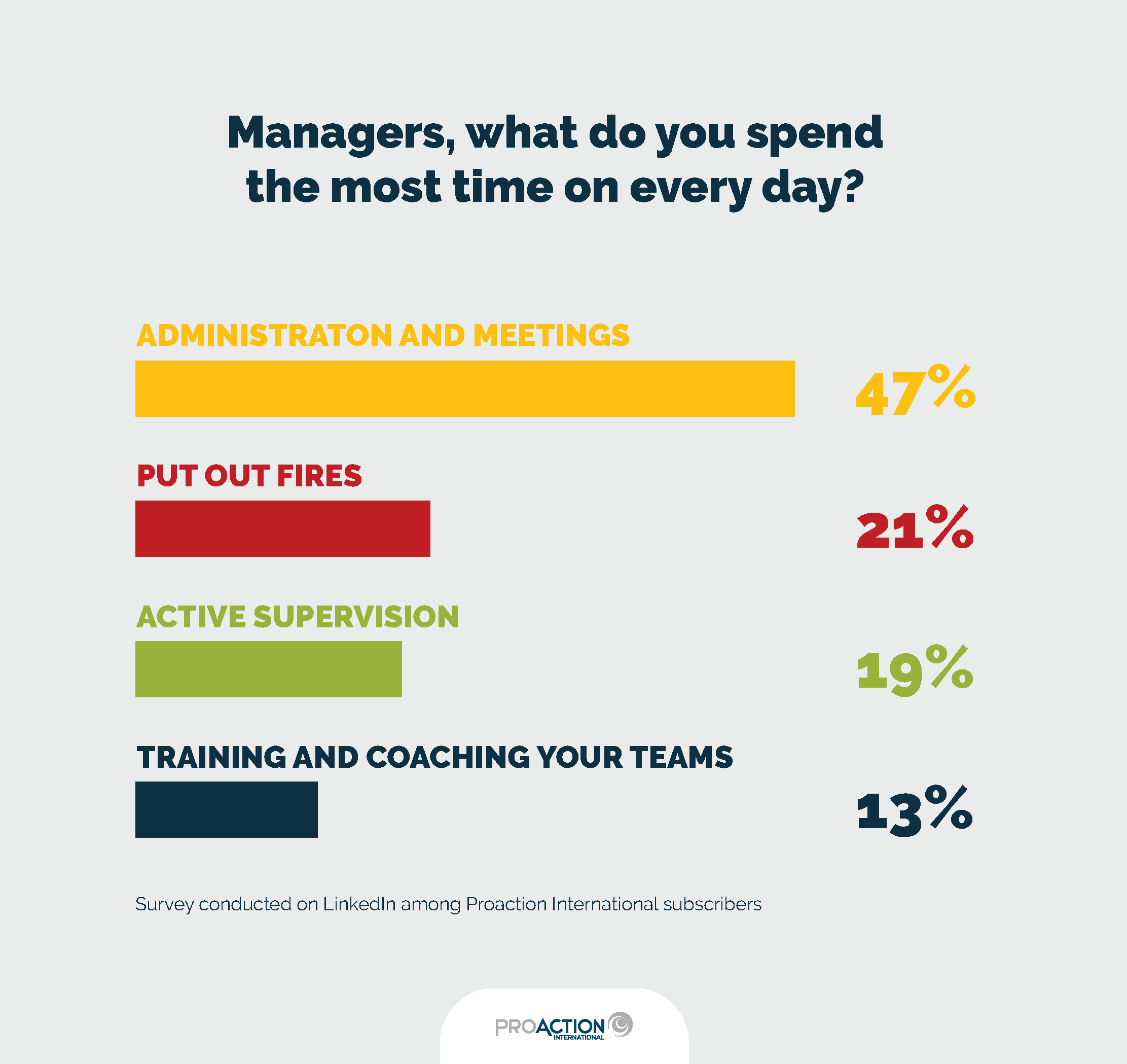 Time Management: The Ideal Distribution of Tasks in a Manager’s Day