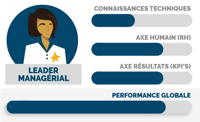 Managers : quels sont les 4 styles de leadership