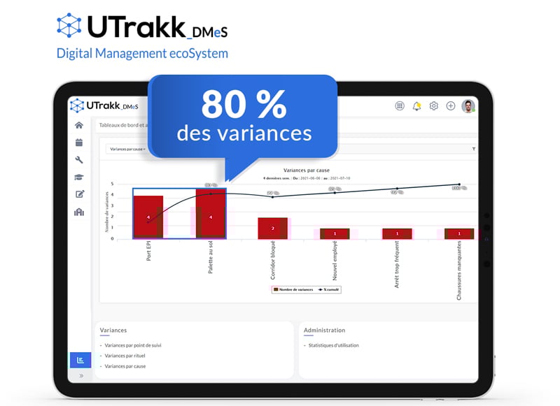Principe de Pareto (règle 80/20) : Comment l'utiliser en OPEX