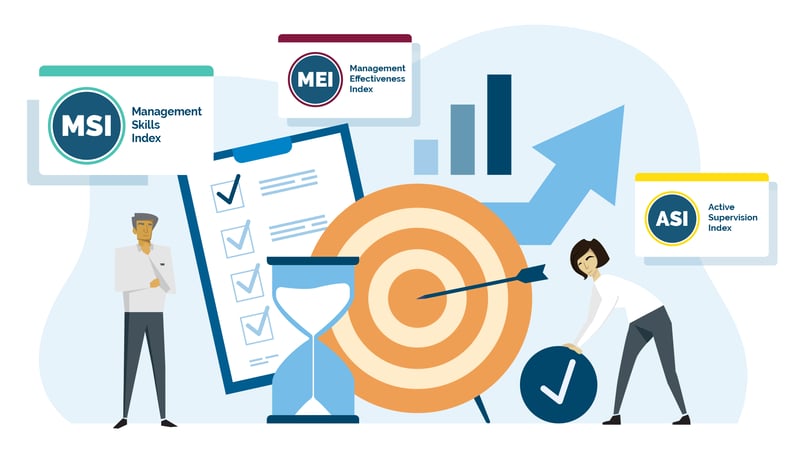 Performance Insight Blog | Proaction International | Organizational ...