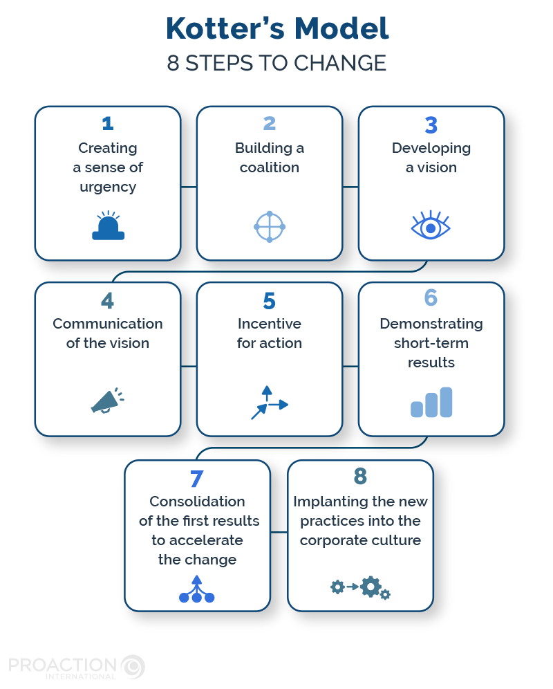 Change Management Strategies for Manufacturers