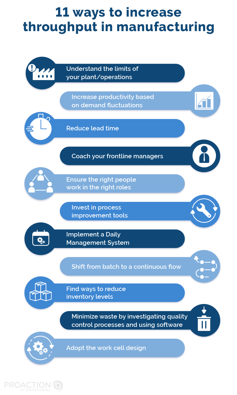 11 Ways to Increase Throughput in Manufacturing