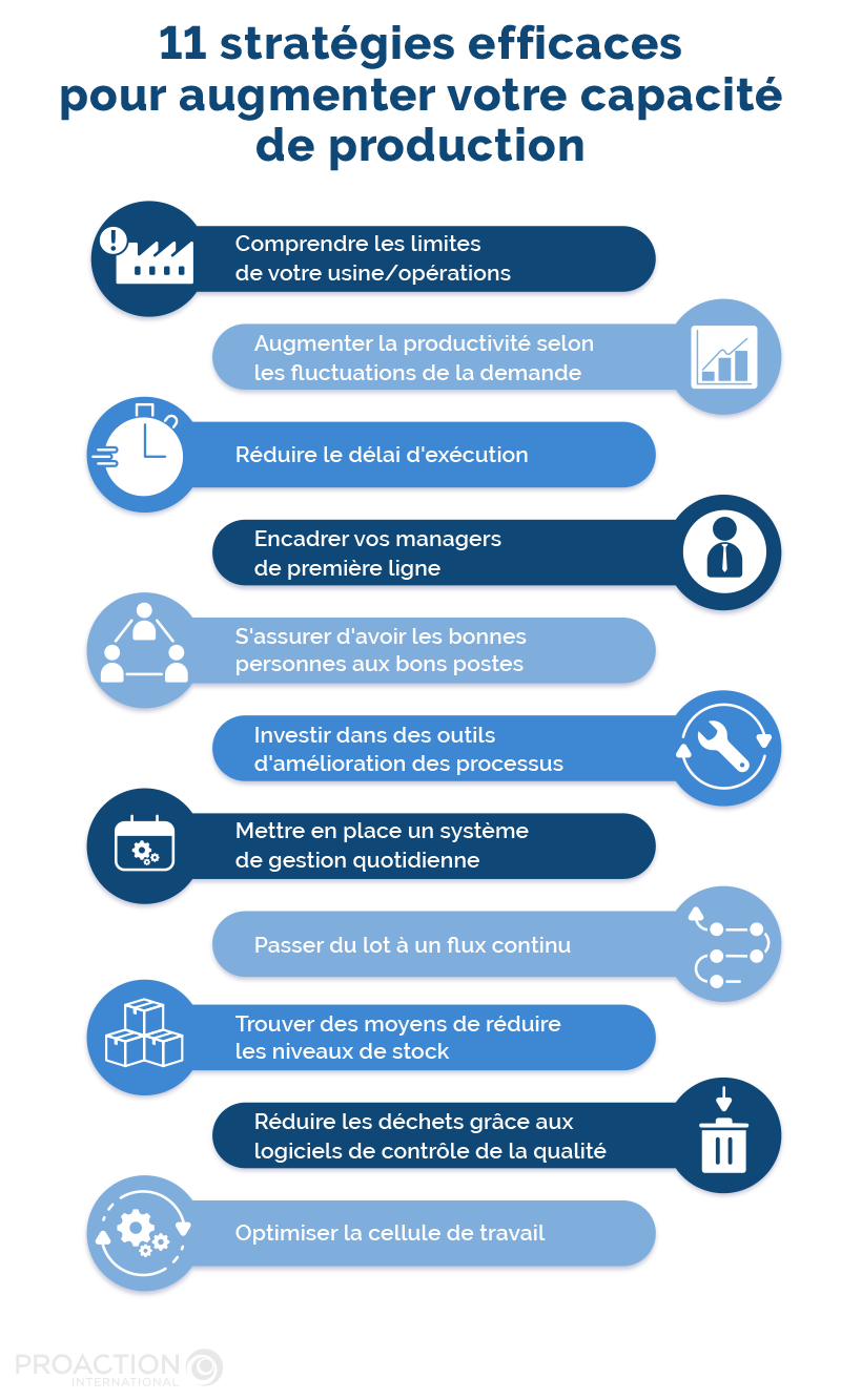 11 façons d'augmenter votre capacité de production manufacturière
