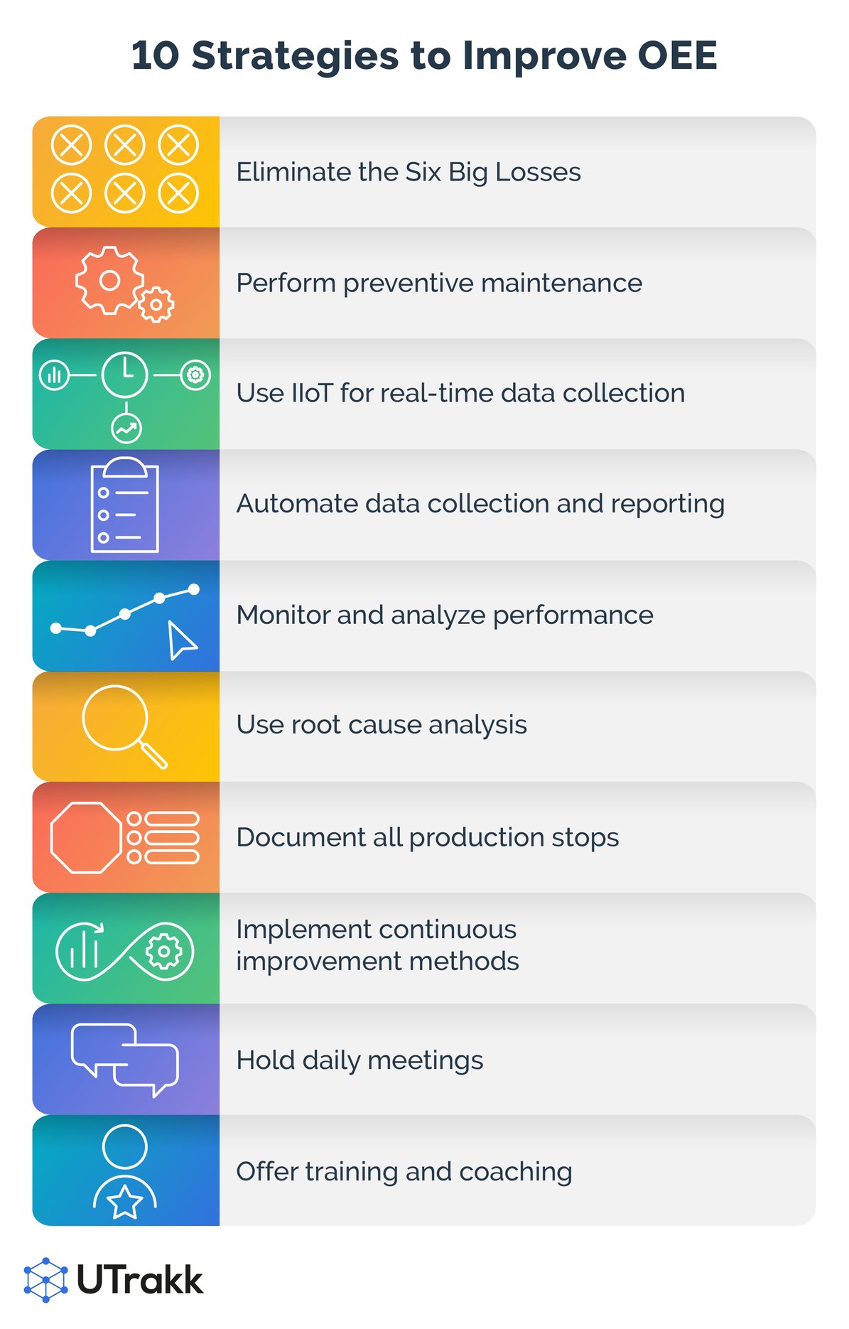 10 Strategies to Improve OEE and Eliminate Performance Loss