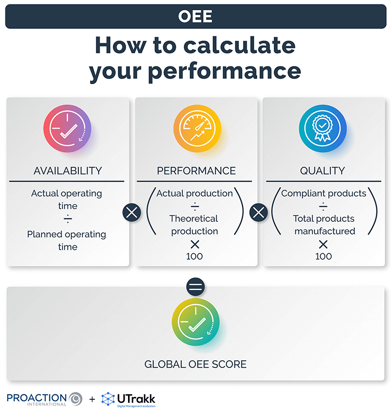 10 Strategies to Improve OEE and Performance
