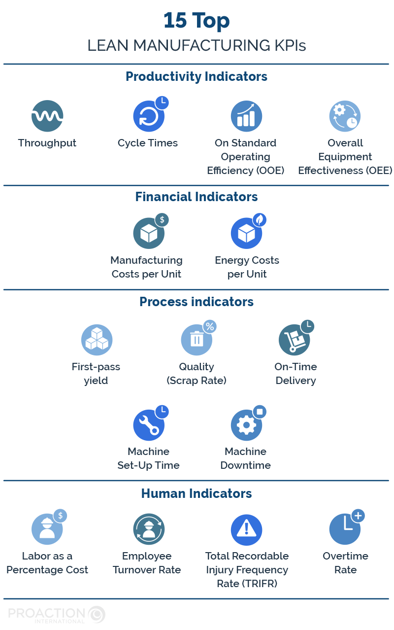 15 Lean Manufacturing KPIs You Need to Track