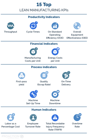 15 Lean Manufacturing KPIs You Need to Track