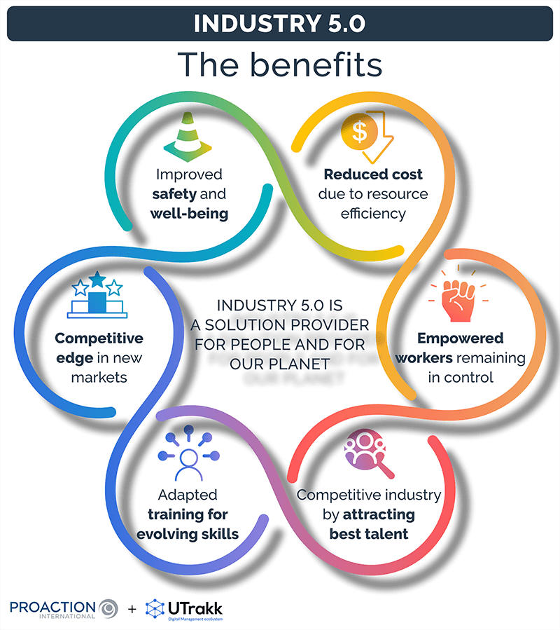Industry 5.0 Technology: Humans and Machines Synergy