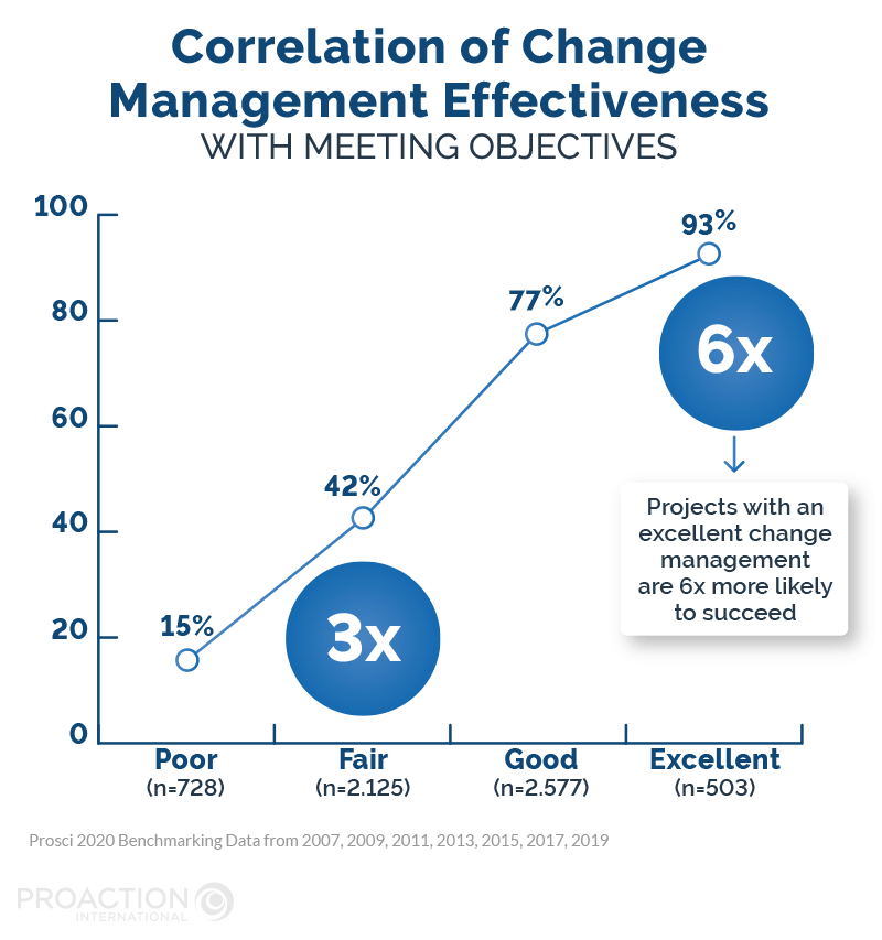 Change Management Strategies for Manufacturers