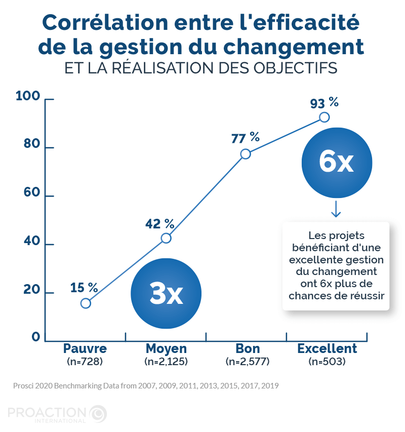 Stratégies de gestion du changement pour manufacturiers