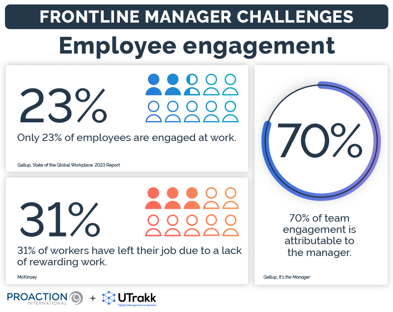 6 Top Frontline Manager Challenges (and How to Solve Them)