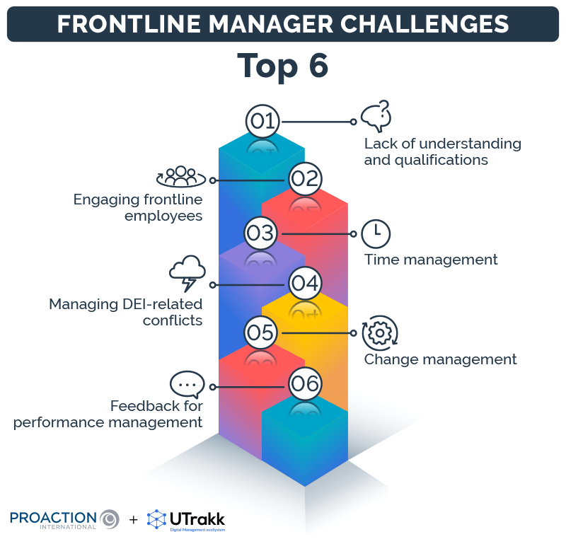 6 Top Frontline Manager Challenges (and How to Solve Them)