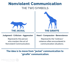 Nonviolent Communication in the Workplace: Best Practices