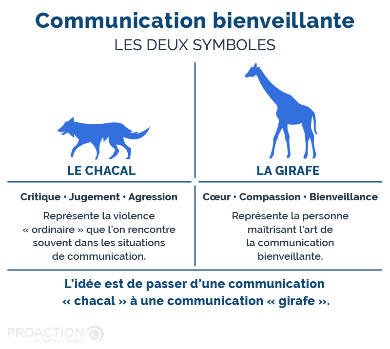 Communication bienveillante au travail: meilleures pratiques