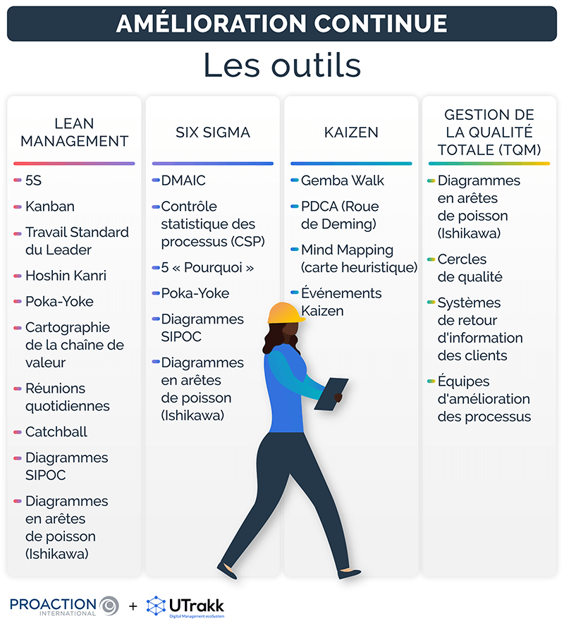15+ méthodes d'amélioration continue pour la croissance