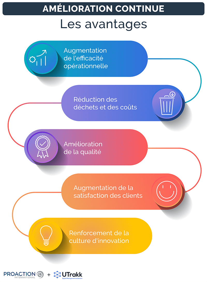 15+ méthodes d'amélioration continue pour la croissance