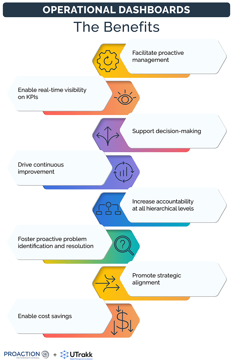 How Operational Dashboards in UTrakk Boost Performance