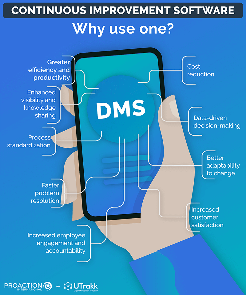 Foster Continuous Improvement with UTrakk Software