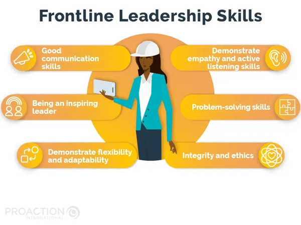 Frontline Manager: The Complete Leadership Guide Frontline Manager: The Complete Leadership Guide