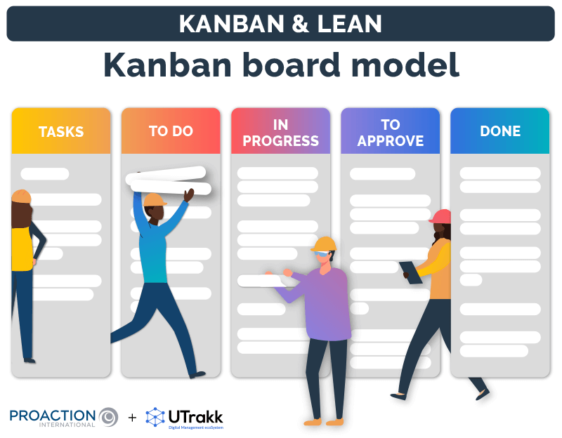 What Is Kanban in Lean Manufacturing and How to Use it