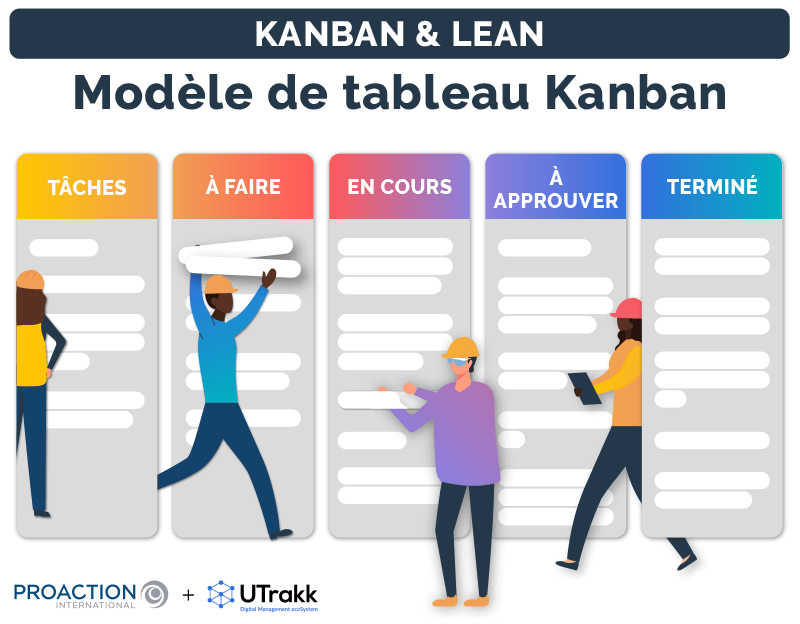 Comment utiliser la méthode Kanban en Lean Manufacturing