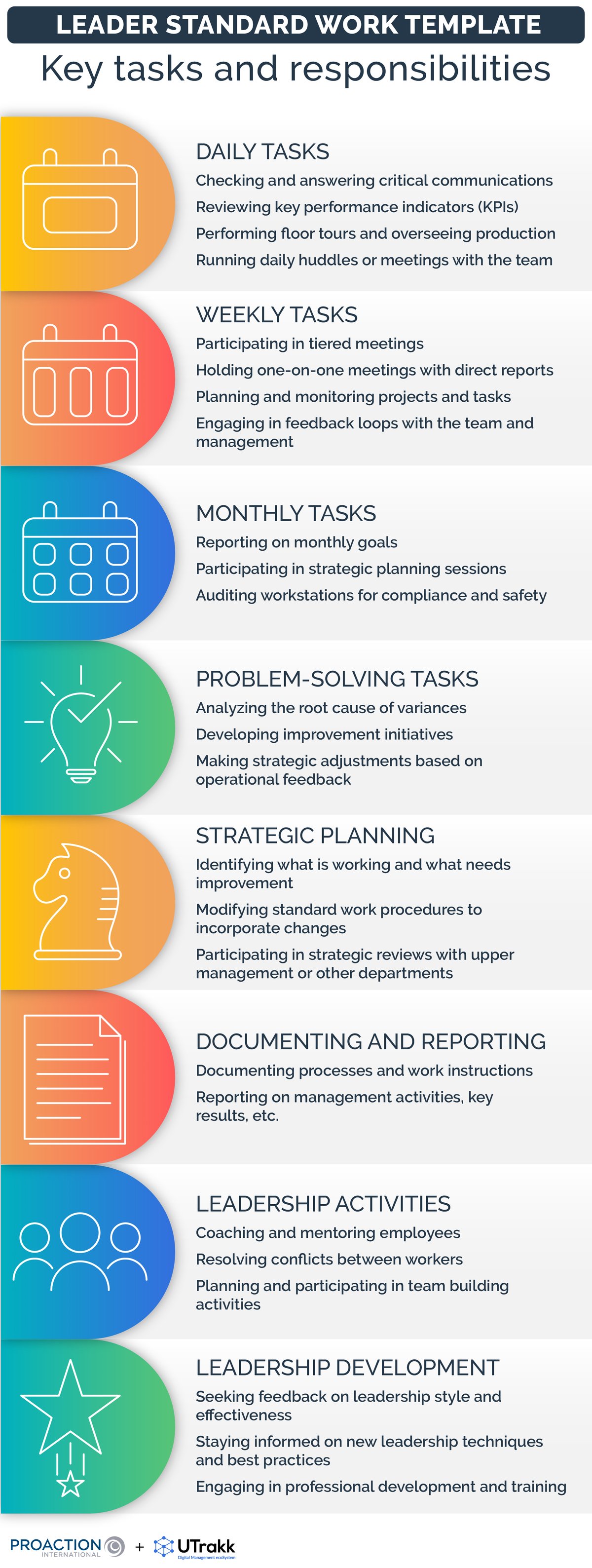 Leader Standard Work Template (+ Steps to Define the LSW)