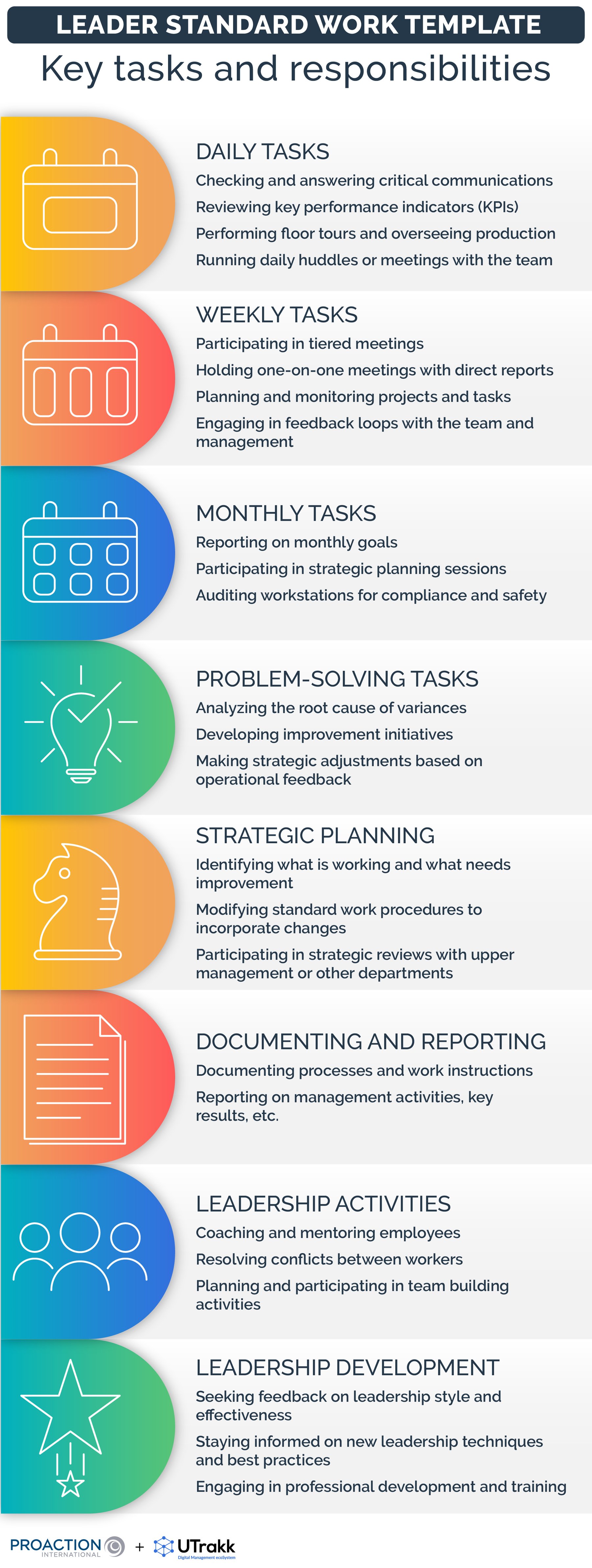 Leader Standard Work Template (+ Steps to Define the LSW)