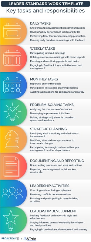 Leader Standard Work Template (+ Steps to Define the LSW)