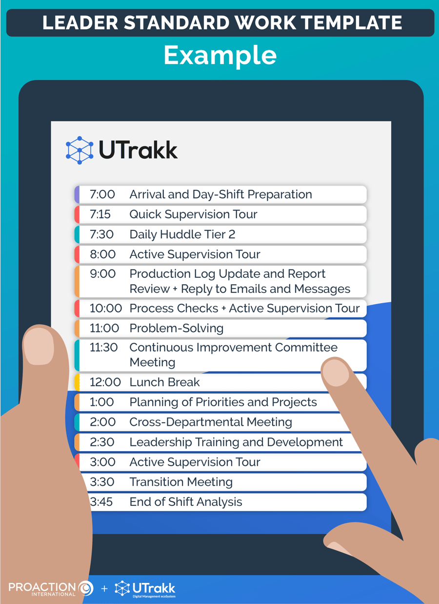Leader Standard Work Template (+ Steps to Define the LSW)