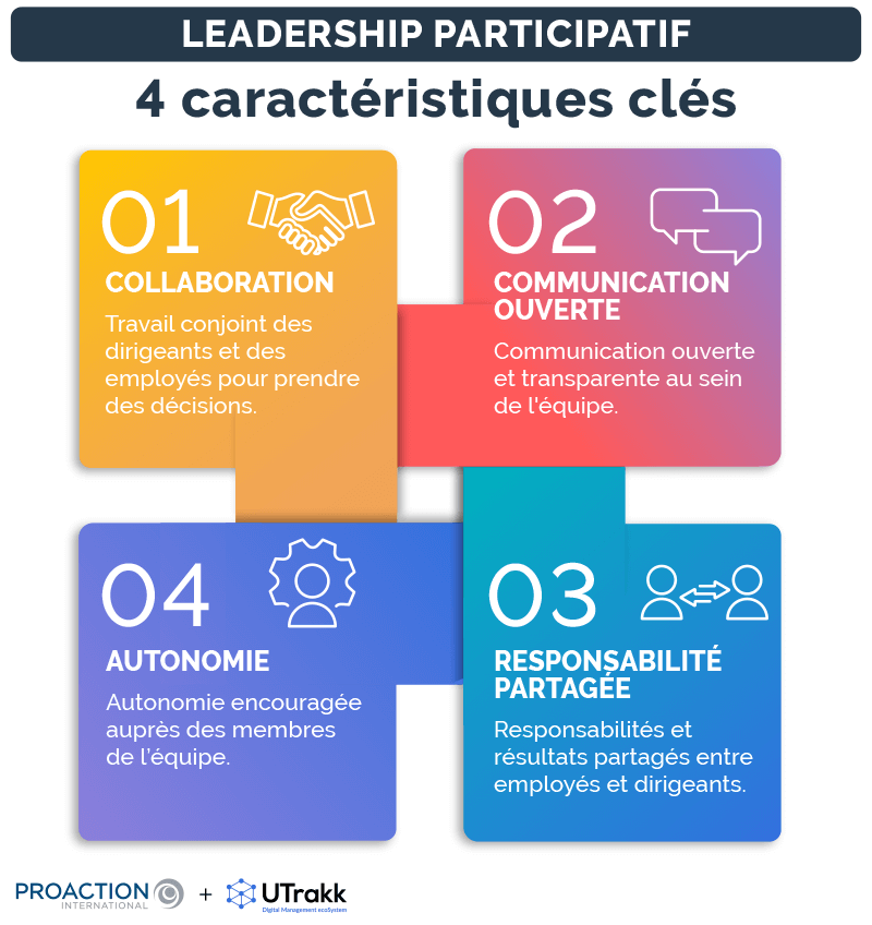 Comment adopter le leadership participatif pour stimuler votre équipe
