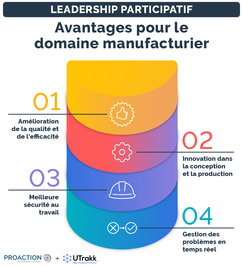 Comment adopter le leadership participatif pour stimuler votre équipe