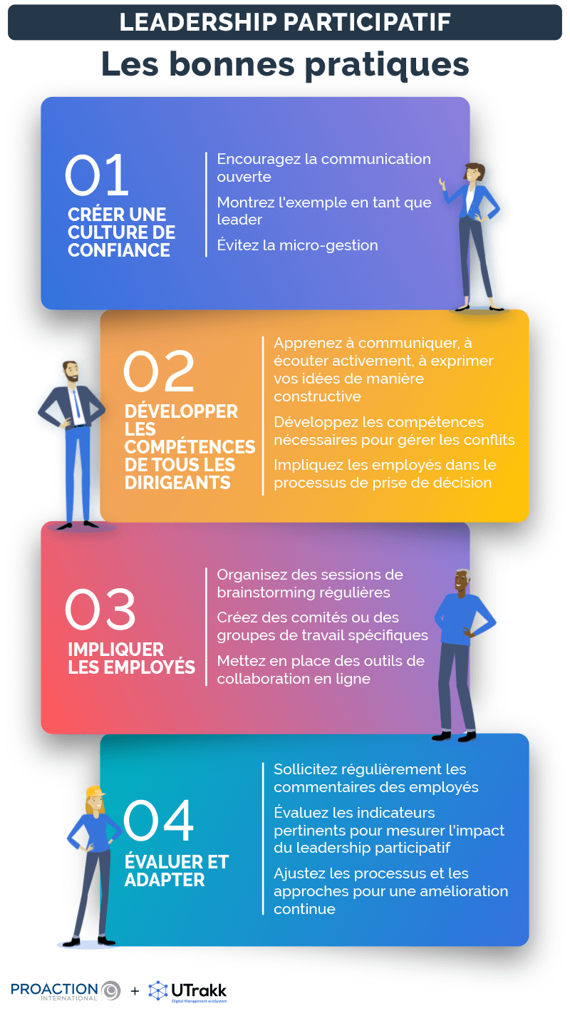 Comment adopter le leadership participatif pour stimuler votre équipe