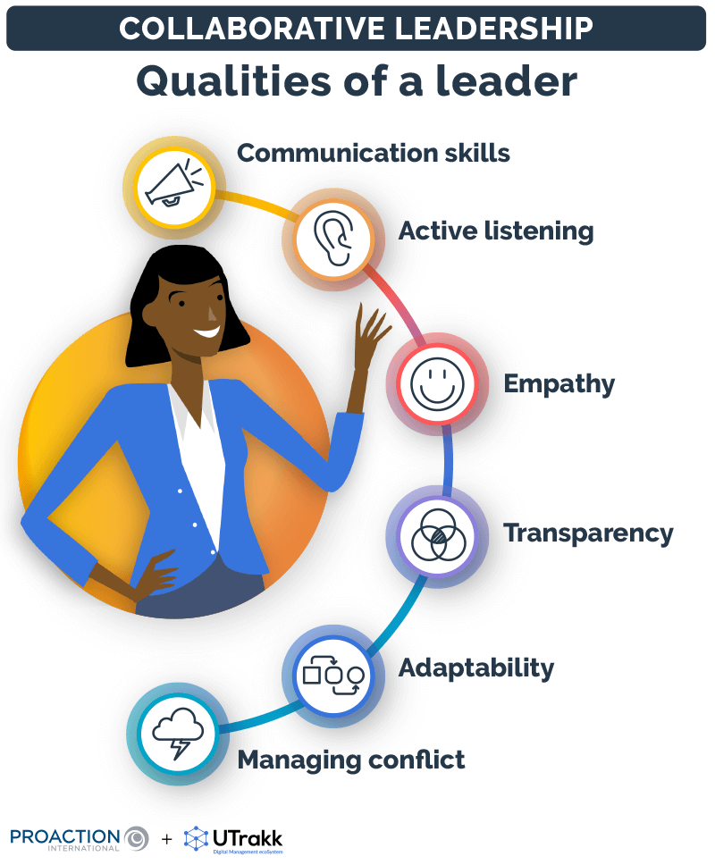 How to Use Collaborative Leadership to Unlock Your Team's Best Ideas