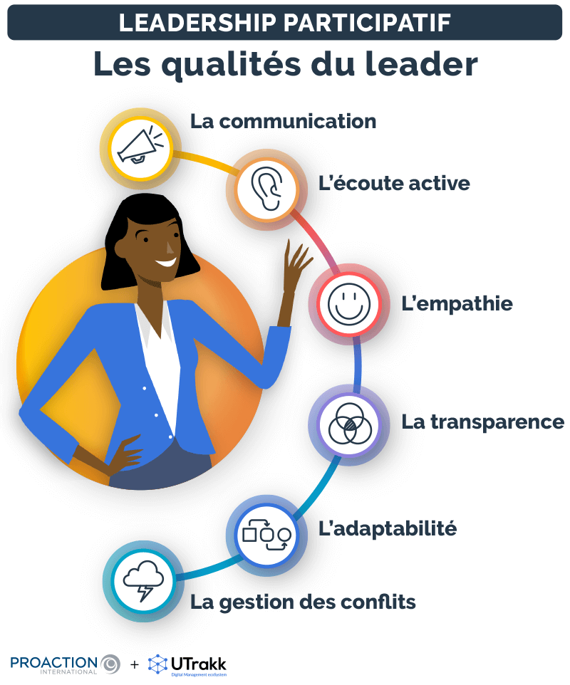 Comment adopter le leadership participatif pour stimuler votre équipe