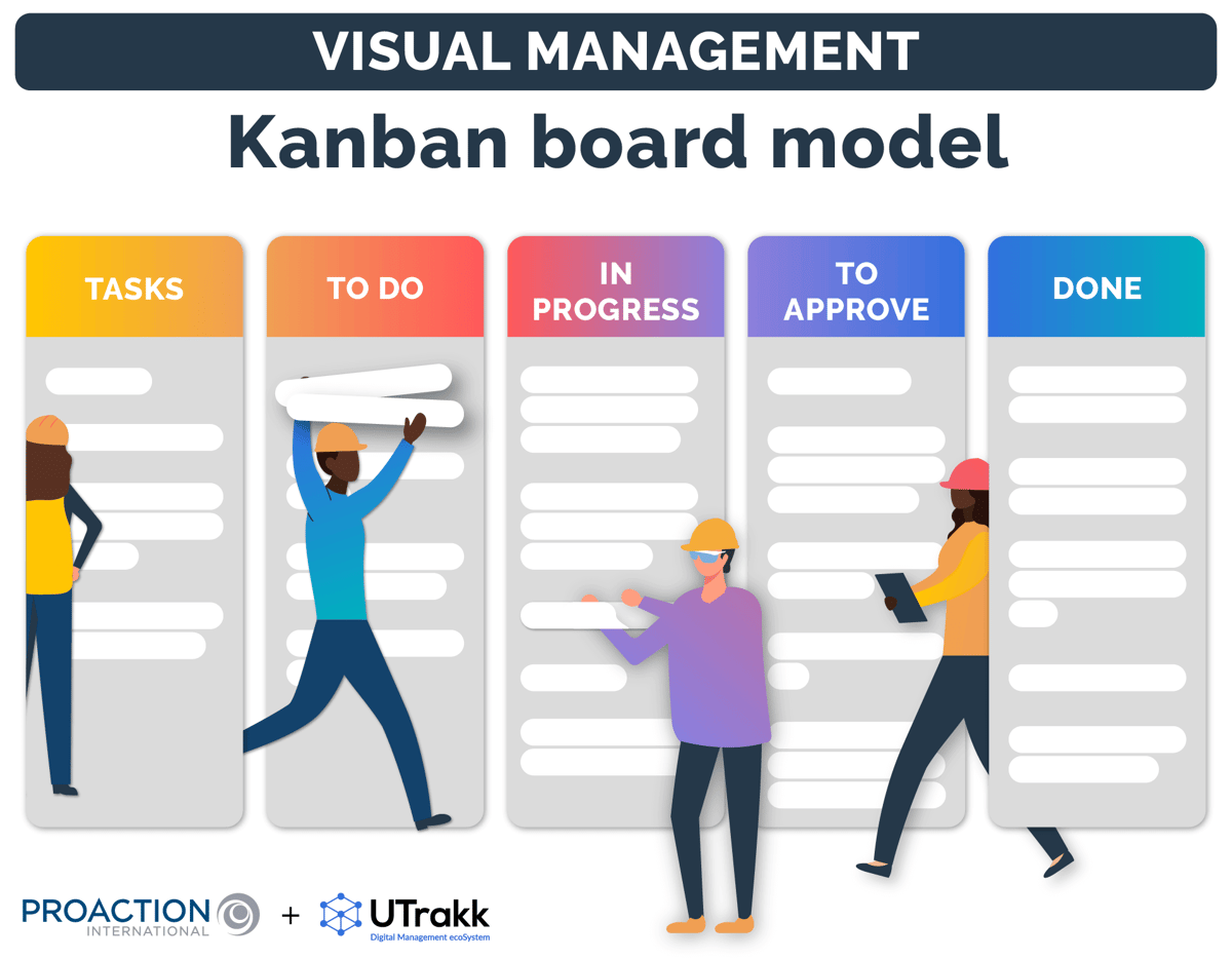 What Is Visual Management + 15 Tools to Boost Performance