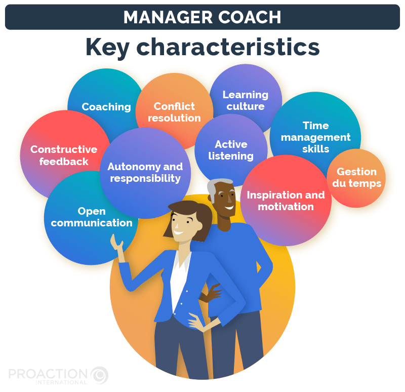 Manager as Coach: Leading High-Performing Teams with Employee Coaching