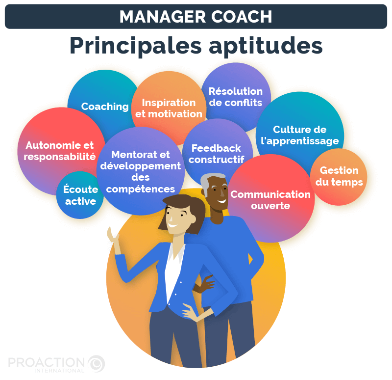 Le manager coach : mobiliser pour performer (en équipe)