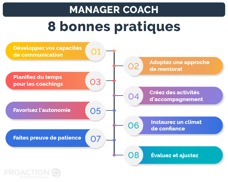 Le manager coach : mobiliser pour performer (en équipe)