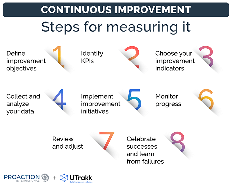8 Essential Continuous Improvement Metrics for Lean