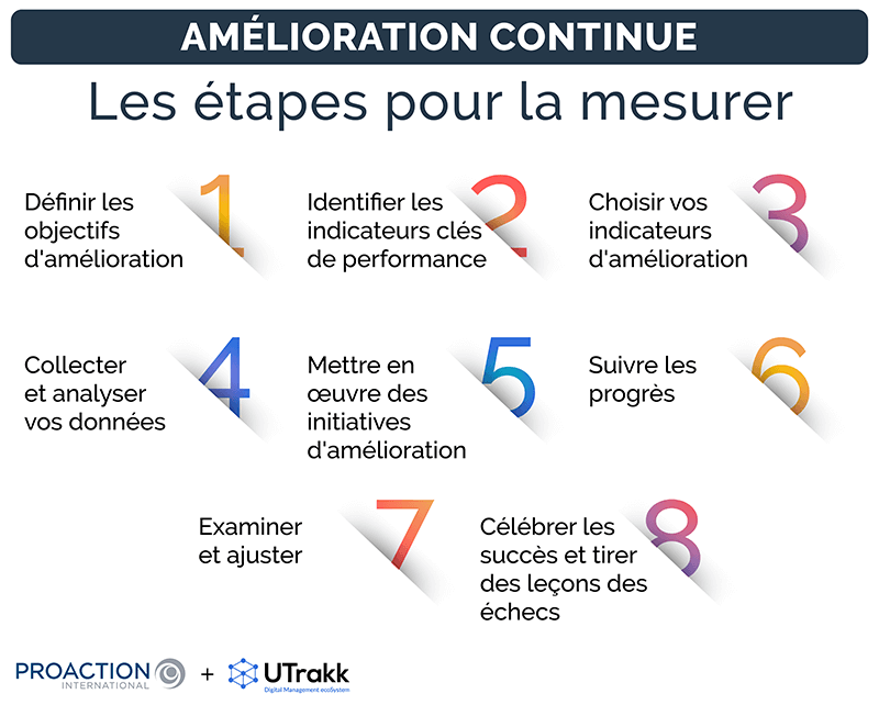 8 indicateurs d’amélioration continue essentiels au Lean
