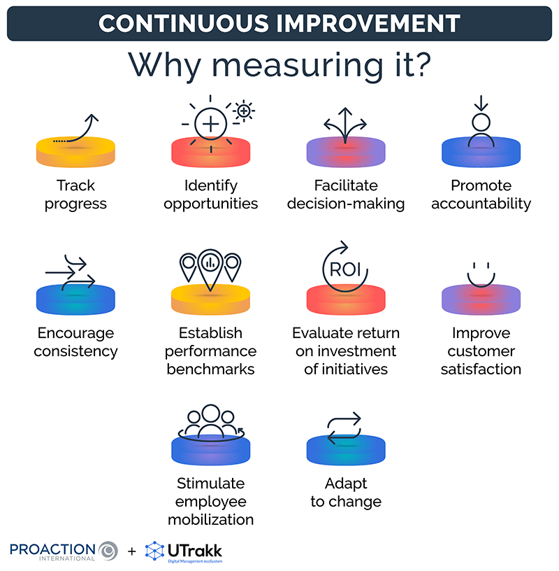 8 Essential Continuous Improvement Metrics for Lean