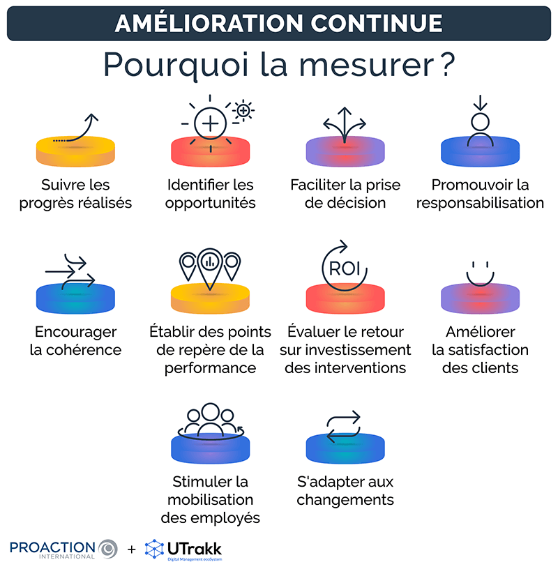 8 indicateurs d’amélioration continue essentiels au Lean